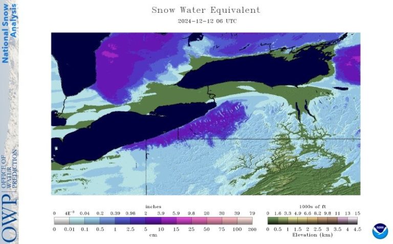 Snow Analysis - Outside Chronicles